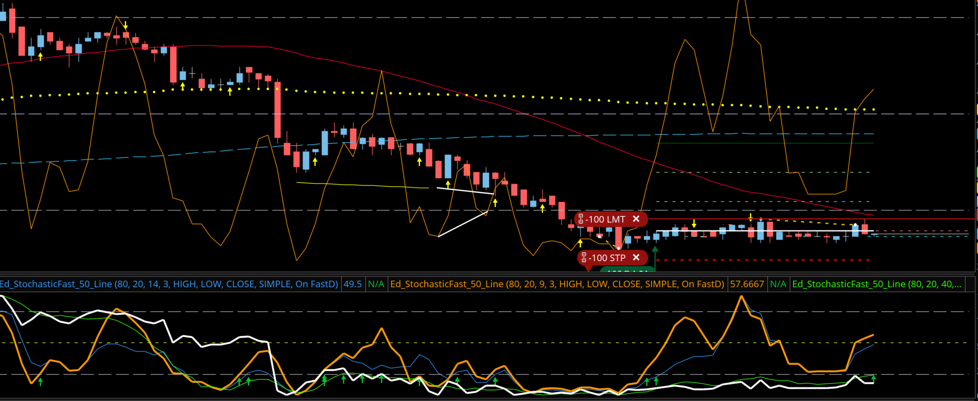 Anyway to draw on two indicators that are overlayed own each other? - useThinkScript Community